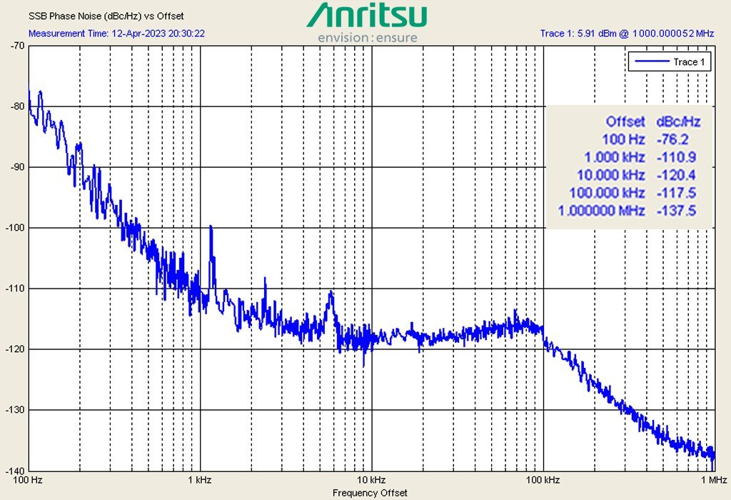 1GHz Ultra Low Noise Reference Oscillator -130dBc/Hz @ 10kHz RCLN1000 ...